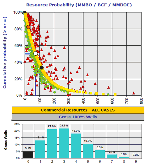 Portfolio Risk Analysis - Rose and Associates Portfolio Risk Analysis - Rose and Associates