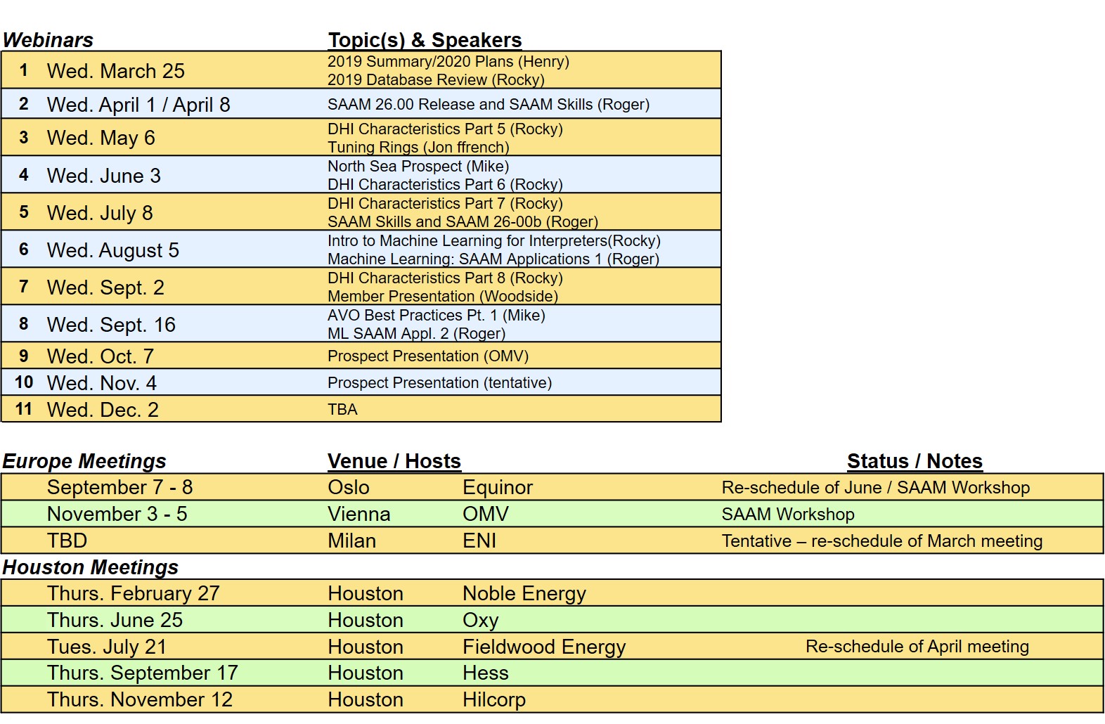 DHI Consortium - Est 2001 - 240 Drilled Prospects Info