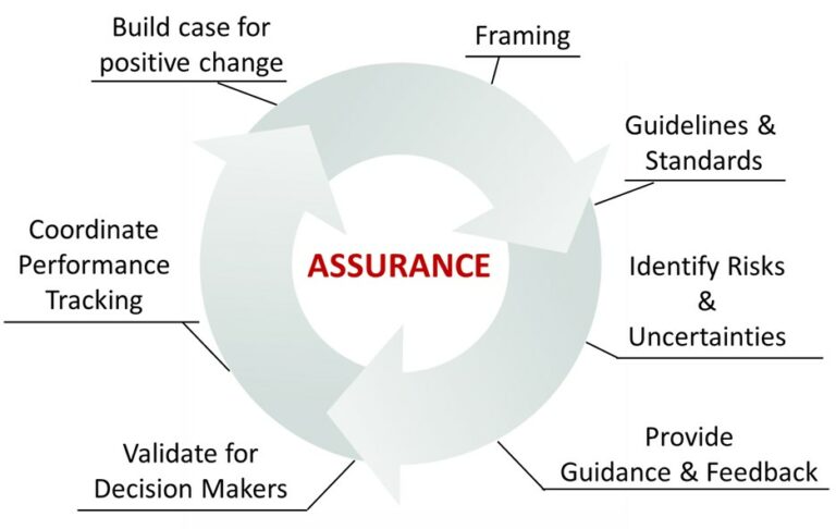 An Introduction to Assurance #1 - Rose and Associates