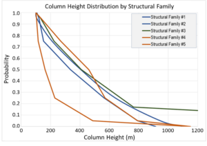 Hydrocarbon Column Heights - Part 1 - Rose